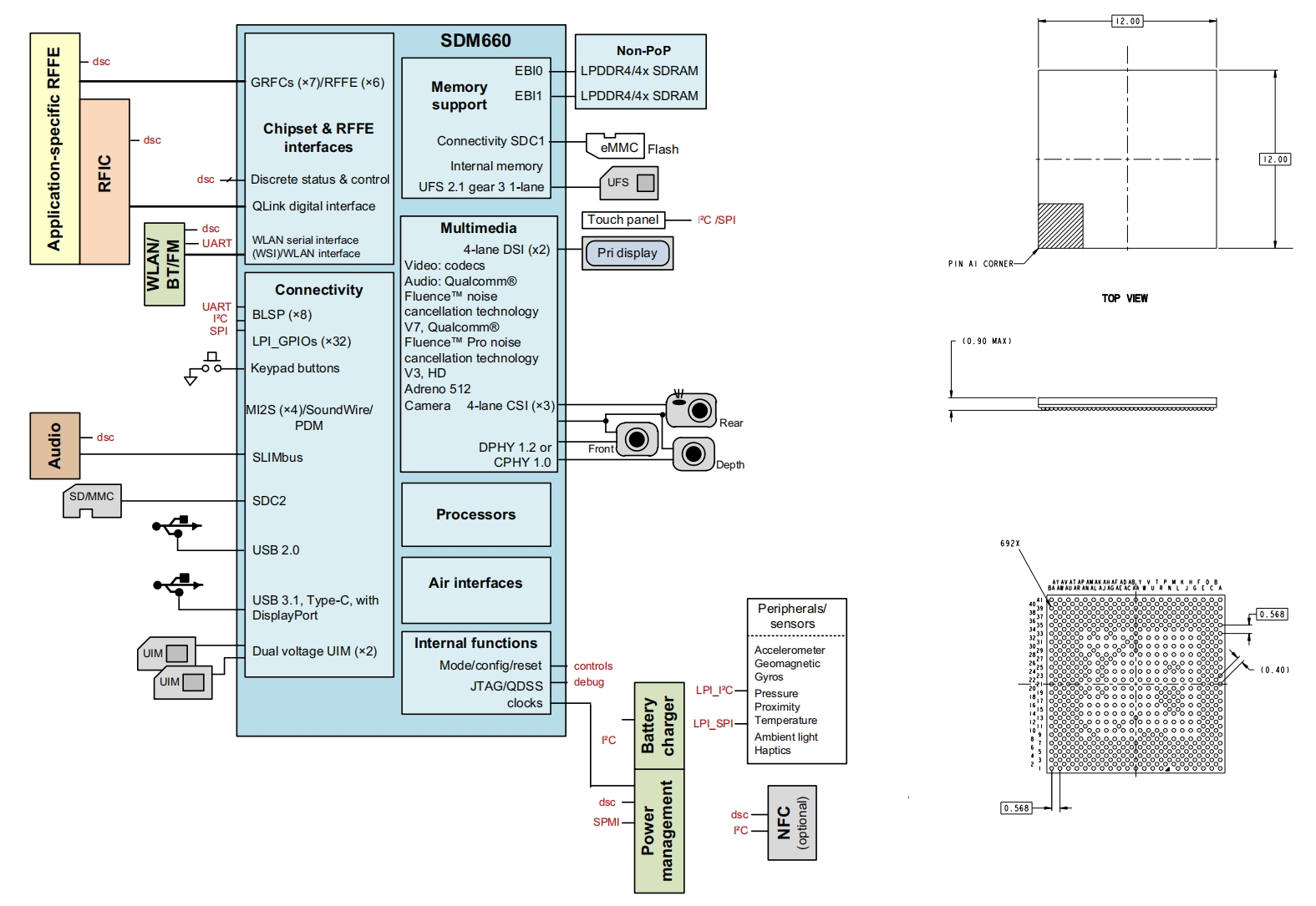 高通SDM660 手册-SDM660/SDA660设备规格/datasheet-一牛网论坛