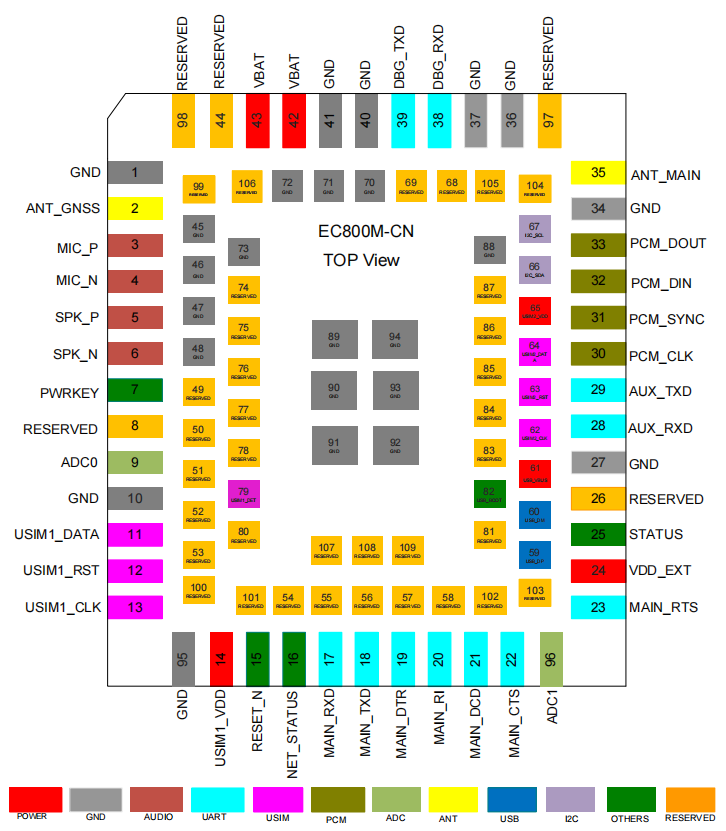 移远通信LTE Standard 模块系列EC800M-CN 硬件设计手册V1.2-一牛网论坛