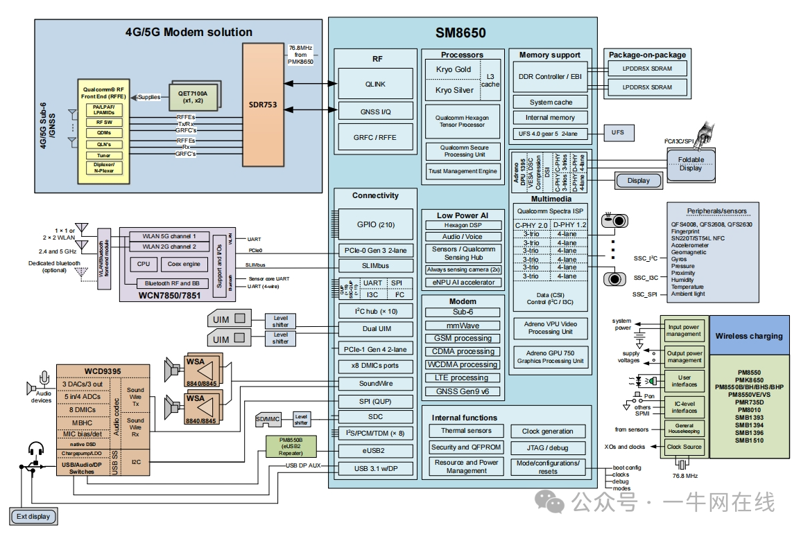高通SM8750P/8650对比MTK MT6991/6989CPU、GPU、存储和多媒体等参数对比分析-一牛网论坛
