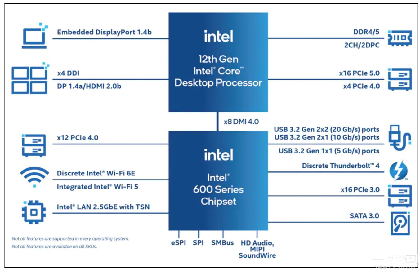 12th Generation Intel® Core Processors Datasheet , Volume 1 of 2-一牛网论坛