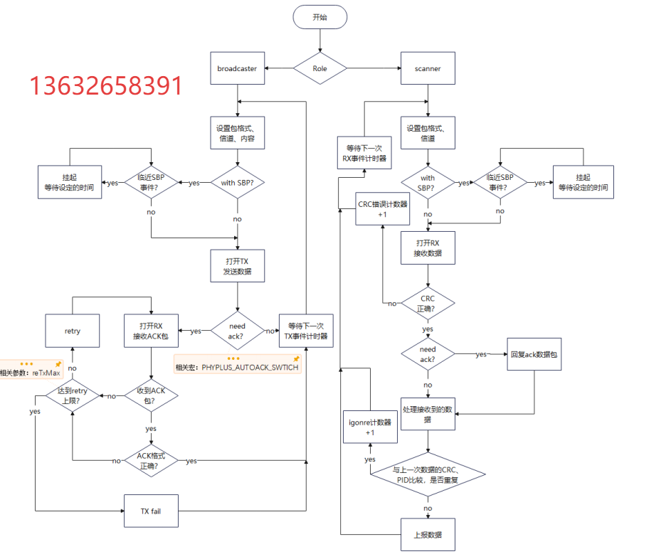 推荐一款BLE 5.0+2.4G专用协议芯片-PHY6222-一牛网论坛