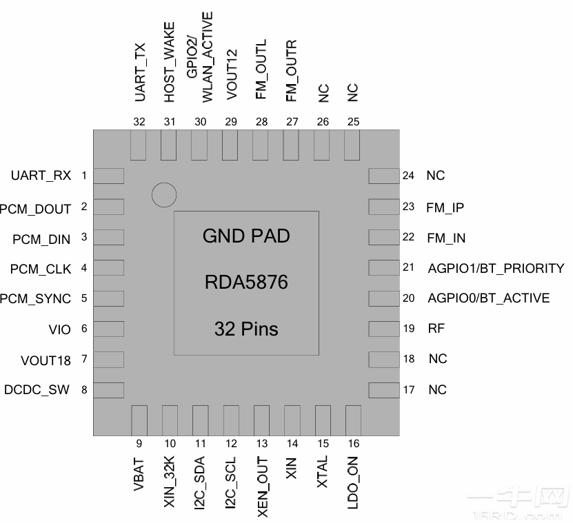 RDA5876的第10脚时钟输入-一牛网论坛