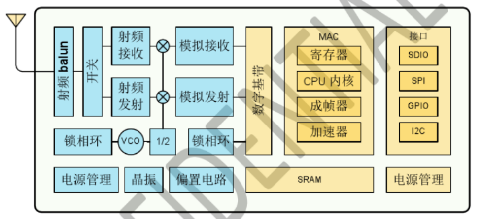 乐鑫ESP8089 WiFi中文数据手册-一牛网论坛