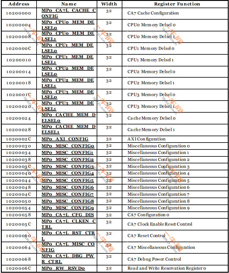 MT6739系列LTE智能手机应用处理器软件寄存器表（第一部分）-一牛网论坛
