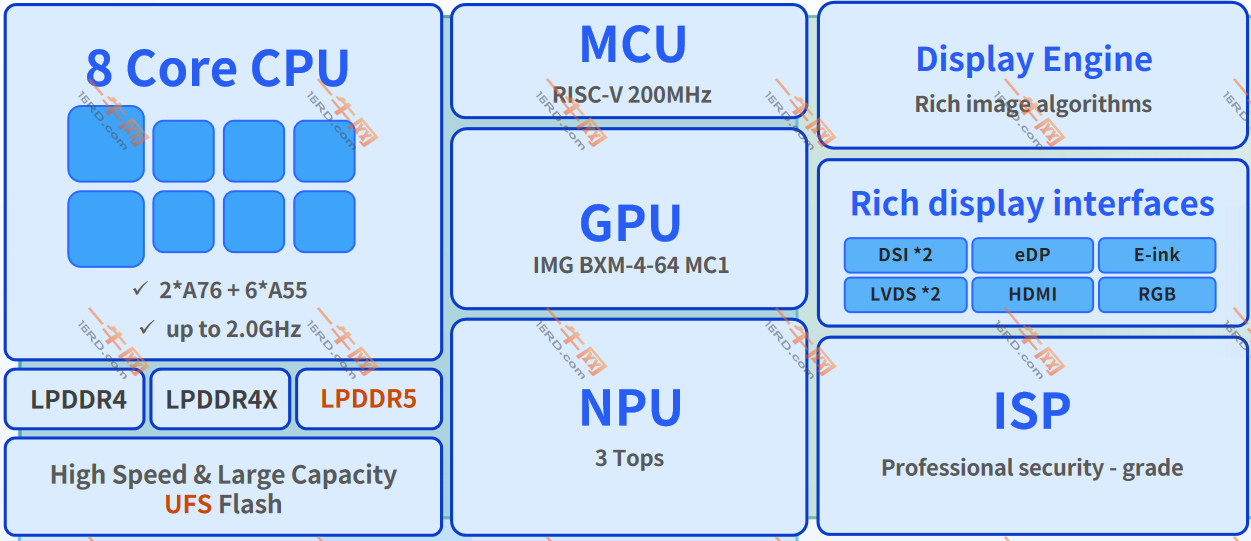 全志A733、A537、A333三款平板处理器齐发，精准覆盖安卓平板各档位-一牛网论坛