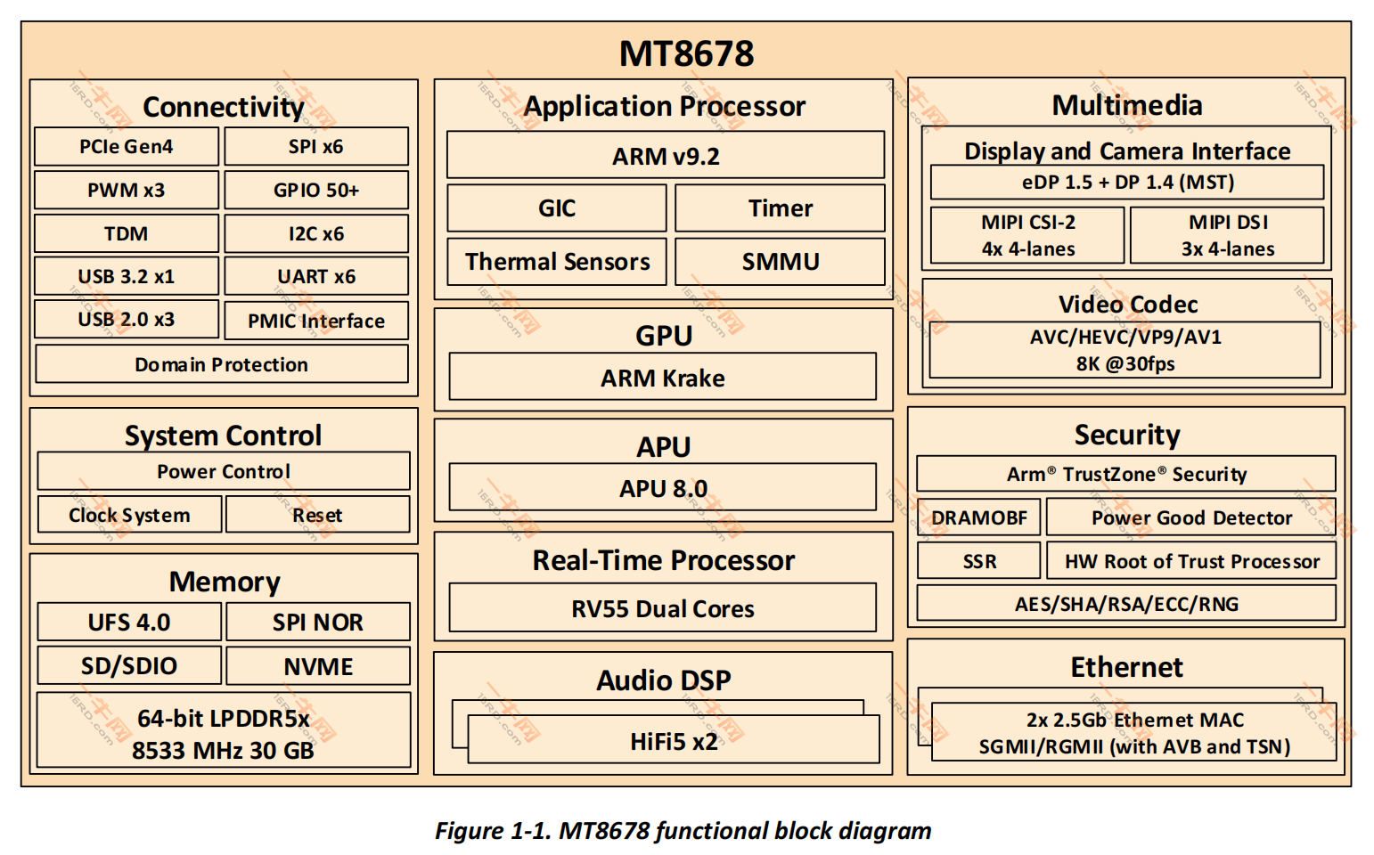 高通SA8155/8255/8295&联发科MT8678/28智能座舱平台CPU构架/AI算力/音视频/存储等各性能对比分析-一牛网论坛