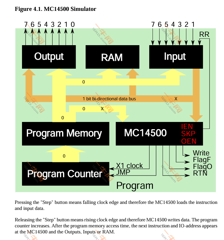 古老的1bit处理器，Motorola的MC14500，免费下载-一牛网论坛