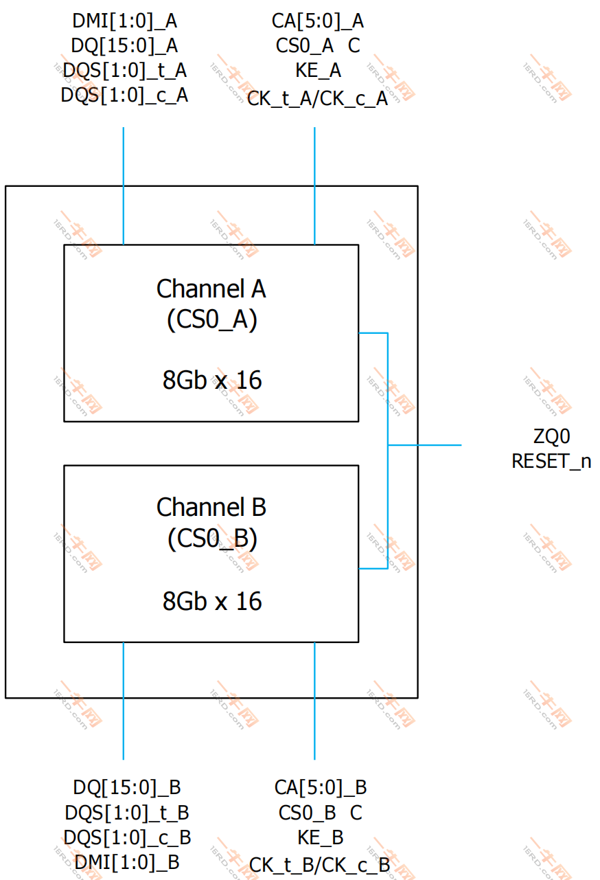 DN4H16GCCPDI4 200ball FBGA Specification 16Gb LPDDR4X (x32)-一牛网论坛