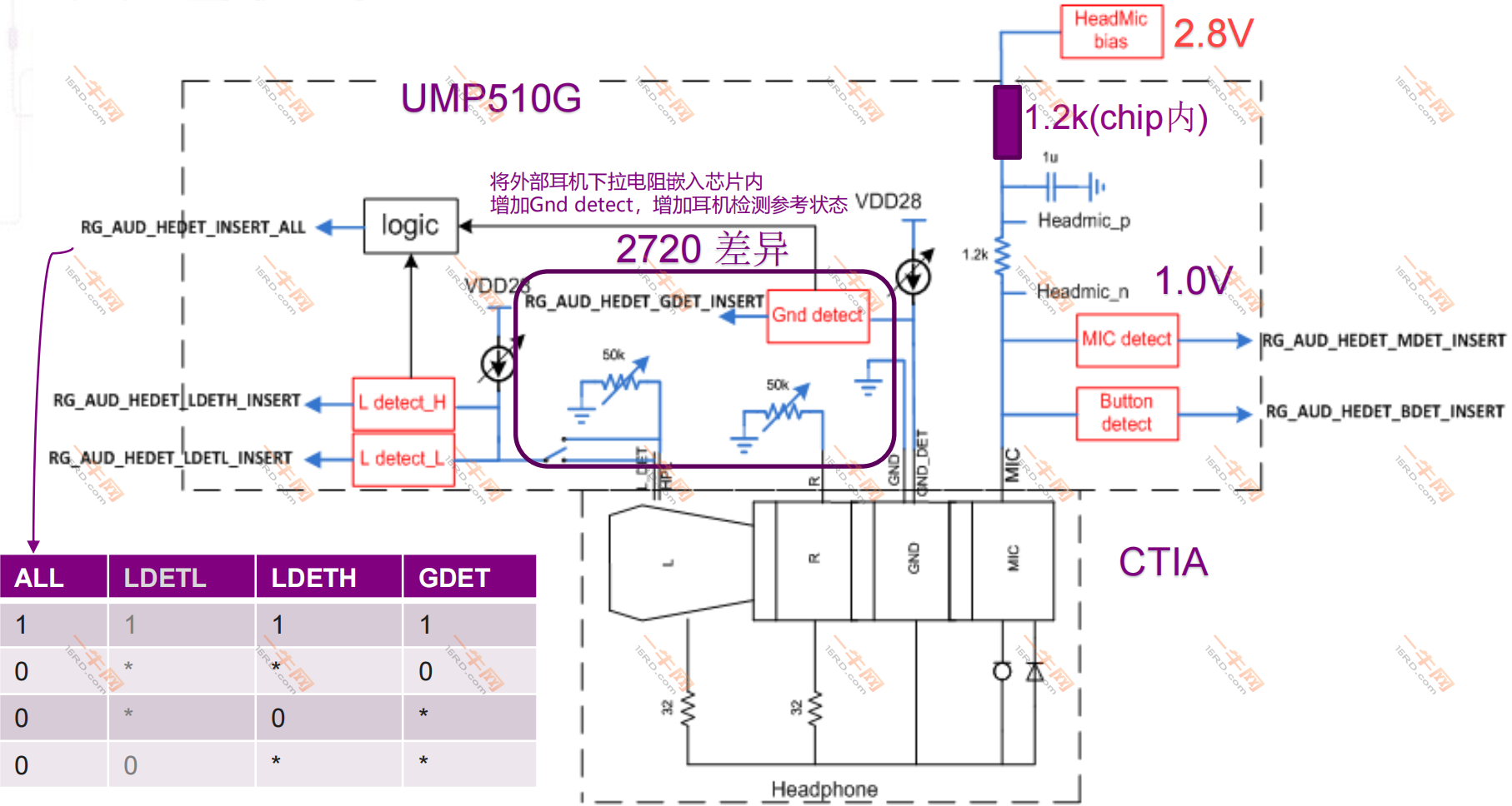 展锐T606/T616的资料 UMP510G耳机识别和按键检测硬件设计-一牛网论坛