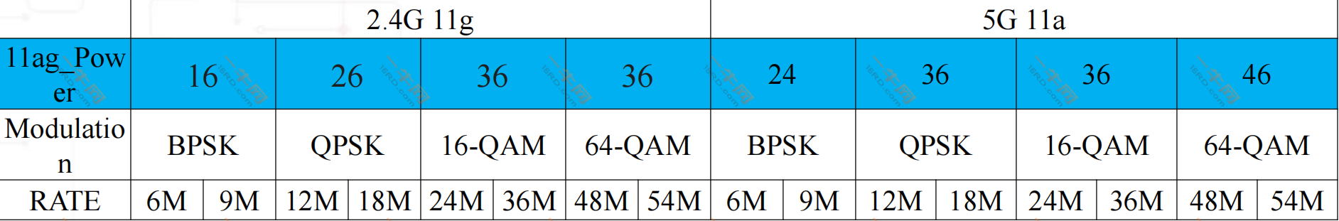 展锐T606/T616的资料UMS9230(T)_UMW2652射频连通性ini文件配置指南-一牛网论坛