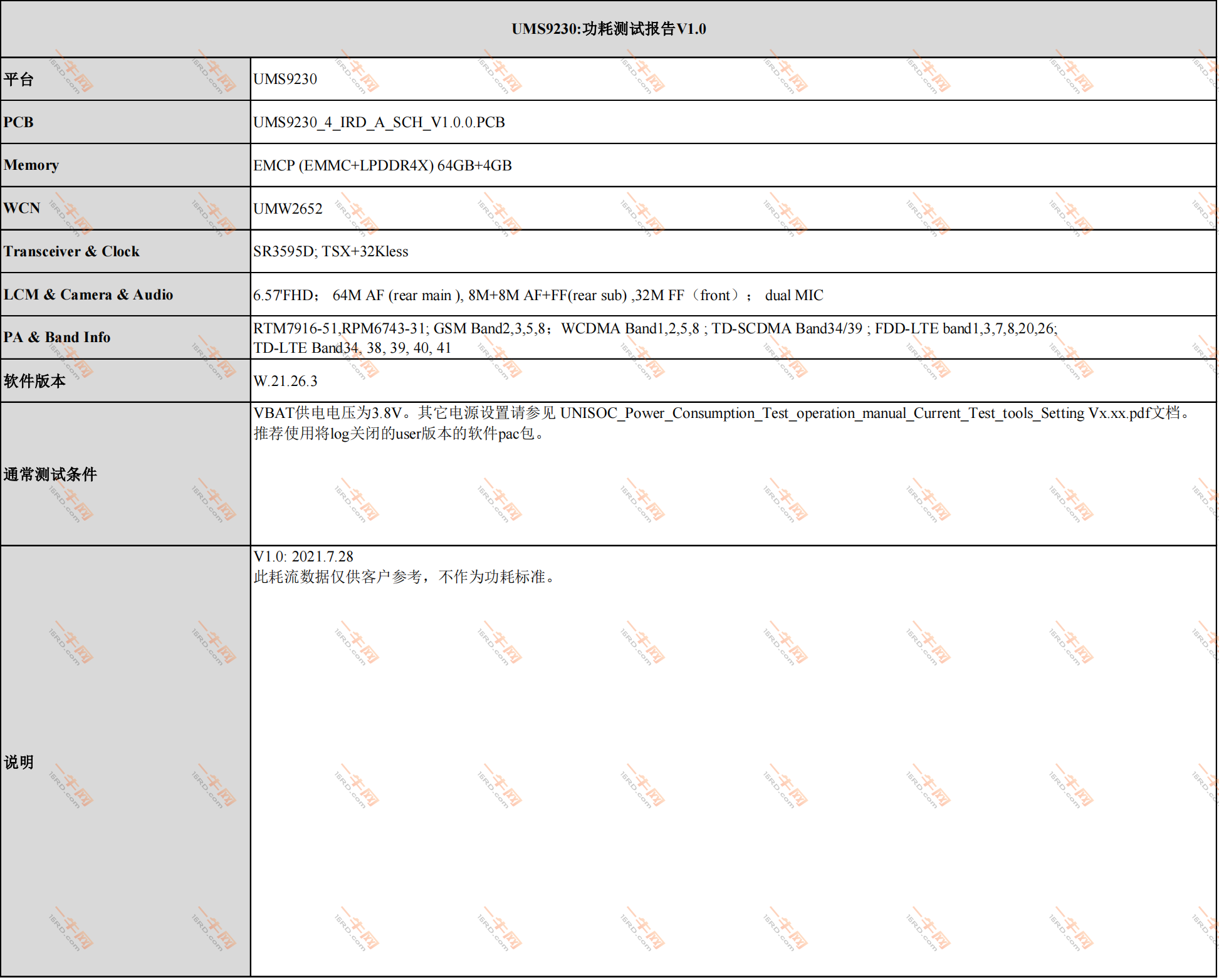 展锐T606/T616的资料101039_UMS9230功耗测试报告V1.0-一牛网论坛