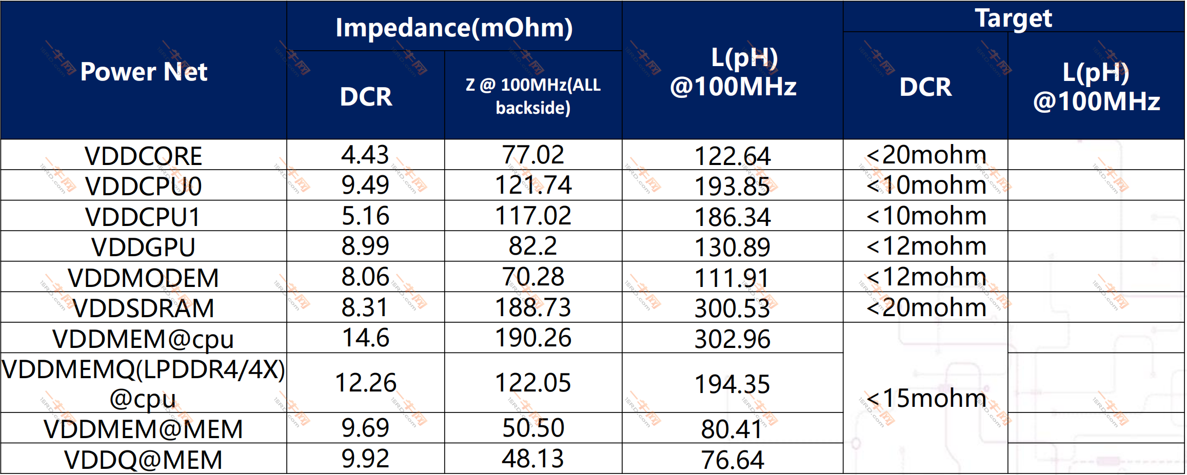 展锐T606/T616的资料SPM_UMS9230_PI_Simulation_Report-一牛网论坛