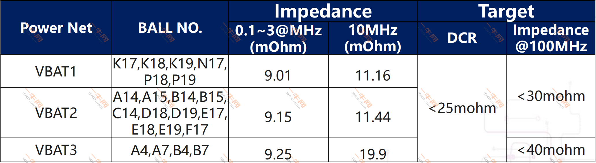 展锐T606/T616的资料SPM_UMS9230_PI_Simulation_Report-一牛网论坛