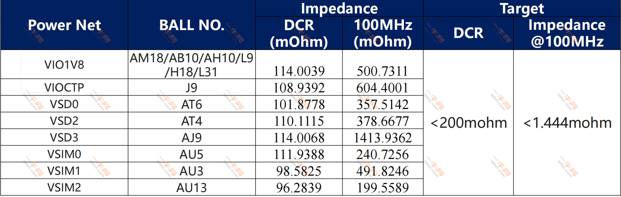 展锐T606/T616的资料SPM_UMS9230_PI_Simulation_Report-一牛网论坛