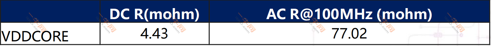 展锐T606/T616的资料SPM_UMS9230_PI_Simulation_Report-一牛网论坛