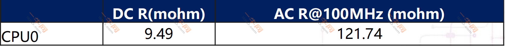 展锐T606/T616的资料SPM_UMS9230_PI_Simulation_Report-一牛网论坛