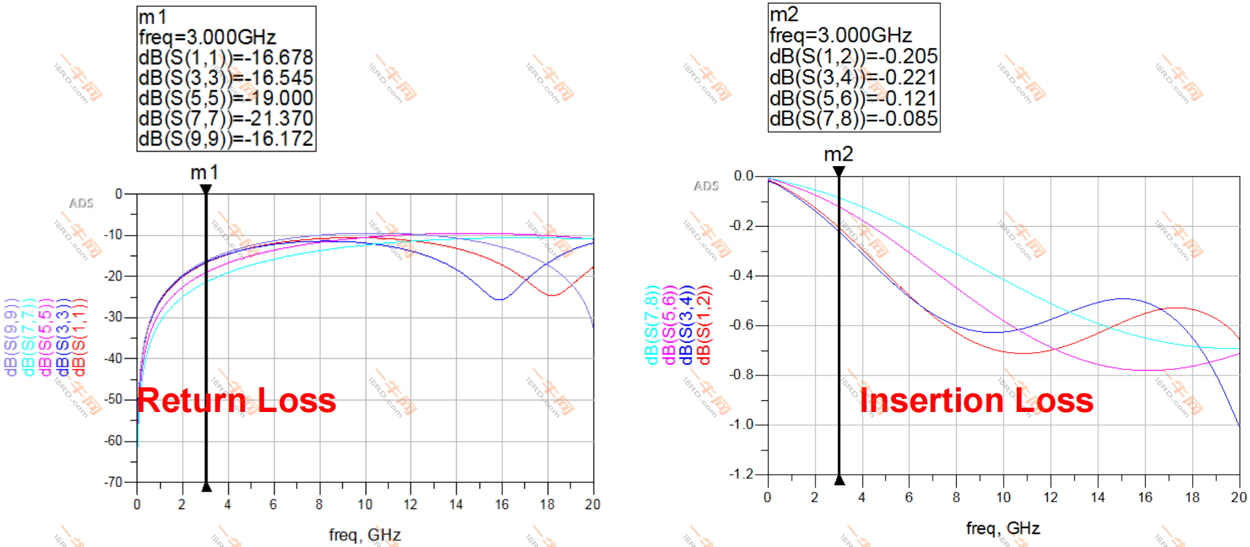 展锐T606/T616的资料UMS9230_PKG_PCB_UFS_Evaluation_Report-一牛网论坛