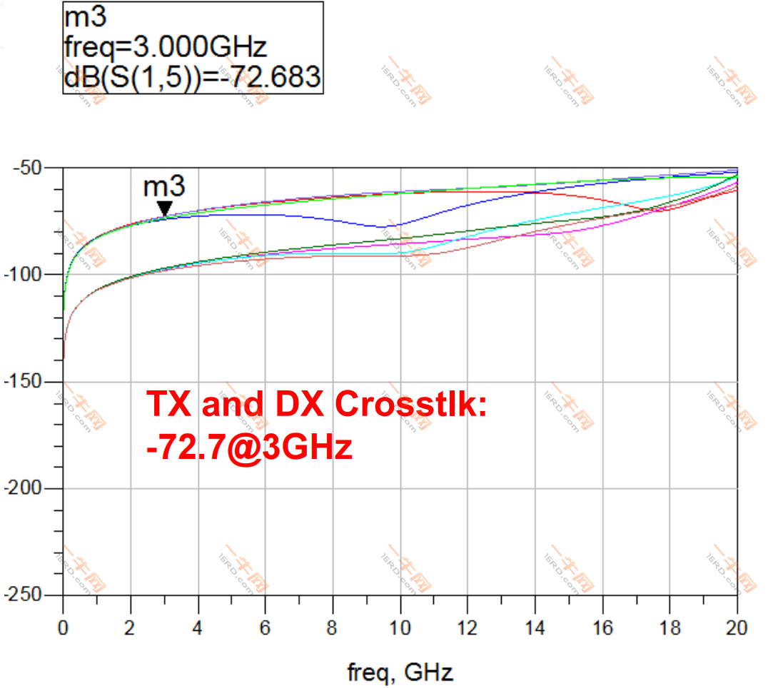 展锐T606/T616的资料UMS9230_PKG_PCB_UFS_Evaluation_Report-一牛网论坛
