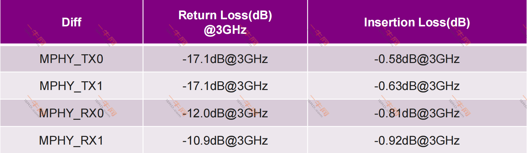 展锐T606/T616的资料UMS9230_PKG_PCB_UFS_Evaluation_Report-一牛网论坛