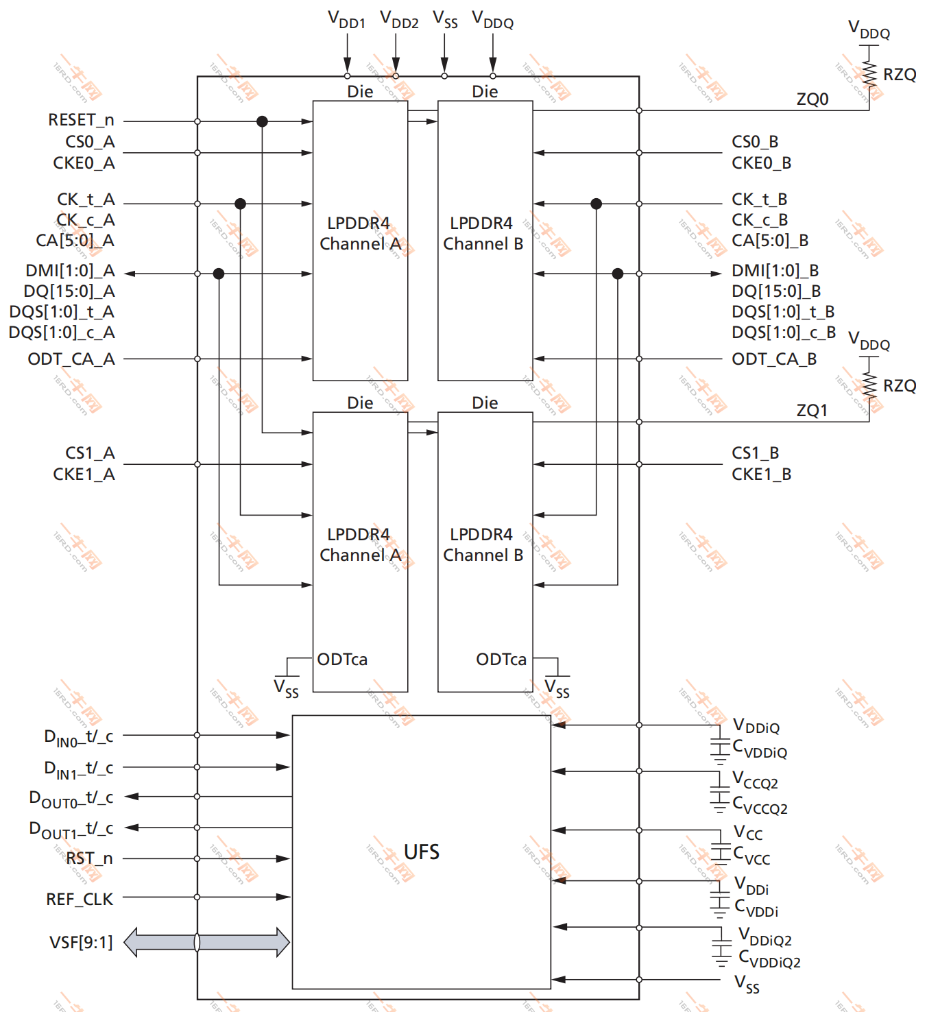 micron uMCP MT29VZZZCDA1SKPR-046 254Ball UFS(256GB)+双通首LPDDR4X(64Gb:4 ...