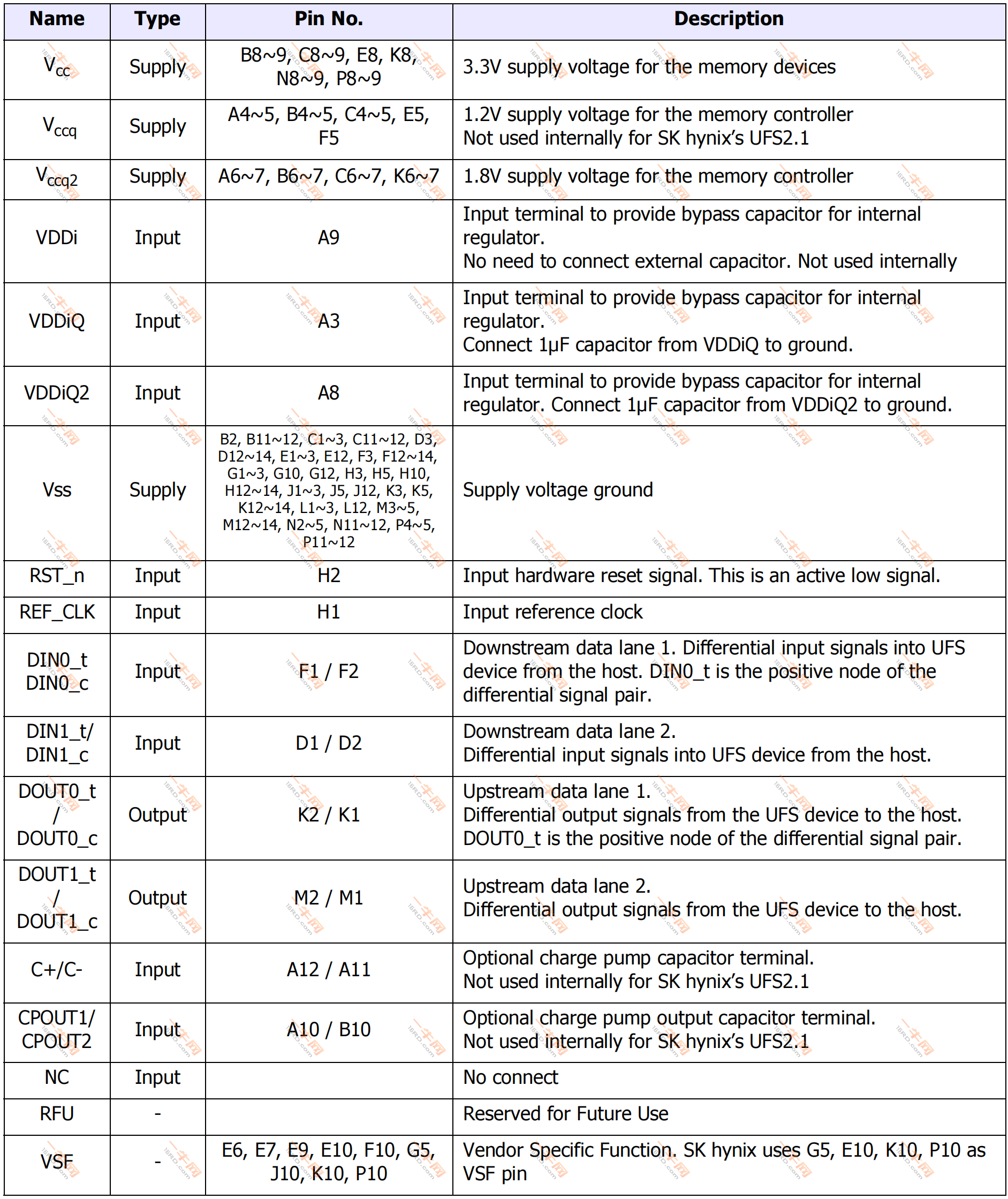 uMCP Specification 256GB UFS (x8) + 8GB LPDDR4X (x16 , 2CH/2CS)-一牛网论坛