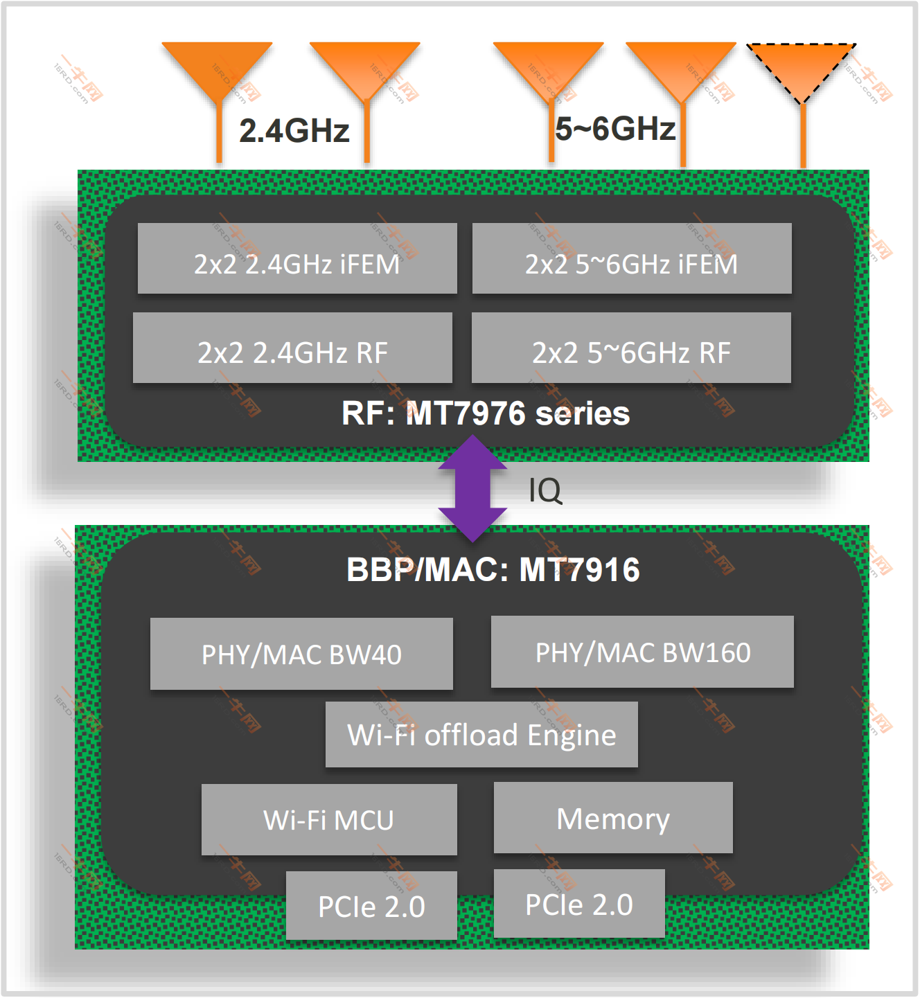 联发科MT7916AN Datasheet-一牛网论坛
