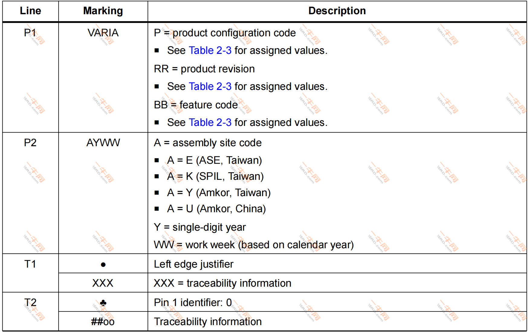 高通QET6105 PA电源管理IC器件修订指南-一牛网论坛