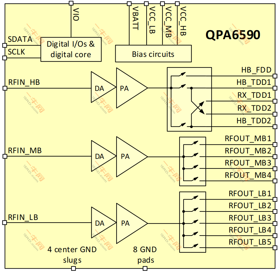 高通QPA6590 Data Sheet-一牛网论坛