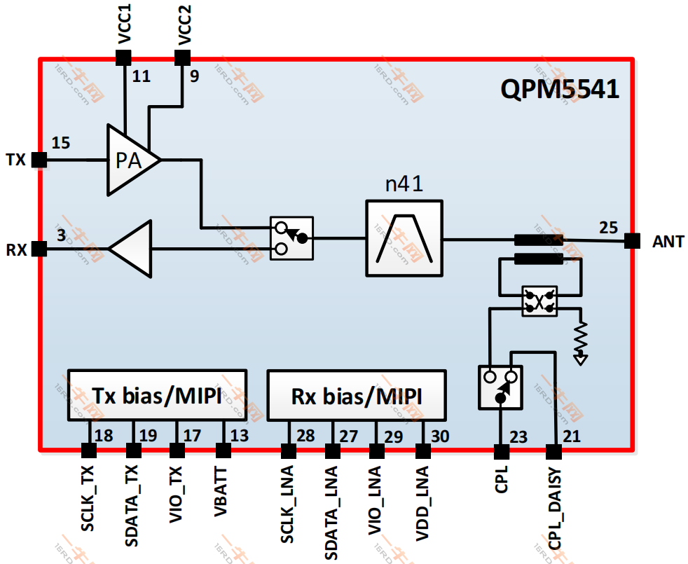 高通QPM5541 5G Sub-6 GHz n41/B41/n38/B38 LPAF APT模块数据表-一牛网论坛