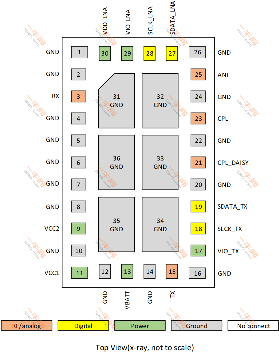 高通QPM5541 5G Sub-6 GHz n41/B41/n38/B38 LPAF APT模块数据表-一牛网论坛