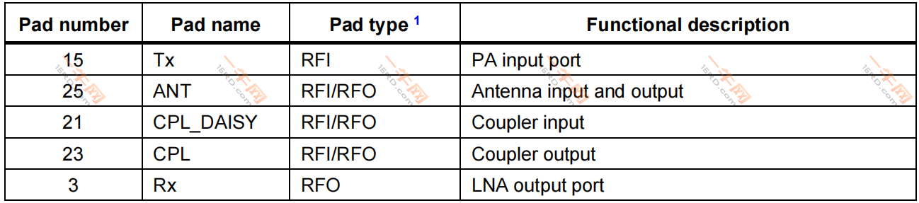 高通QPM5541 5G Sub-6 GHz n41/B41/n38/B38 LPAF APT模块数据表-一牛网论坛
