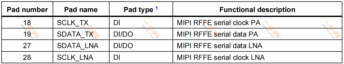 高通QPM5541 5G Sub-6 GHz n41/B41/n38/B38 LPAF APT模块数据表-一牛网论坛