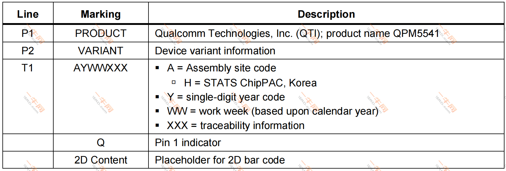 高通QPM5541 5G Sub-6 GHz n41/B41 LPAF APT模块设备修订指南-一牛网论坛