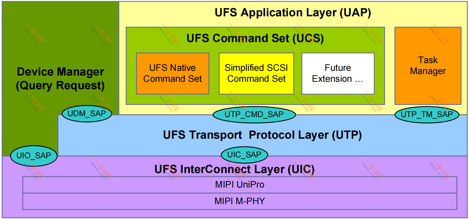 JESD220F_UFS_4.0_nowatermark-一牛网论坛