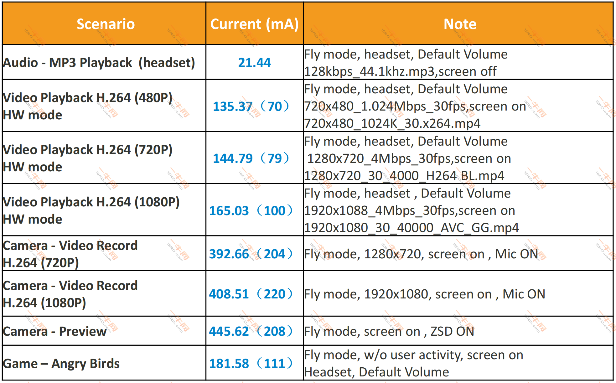 联发科MT6768/MT6767_LP3_77_LowPower_Datasheet_V1.1-一牛网论坛