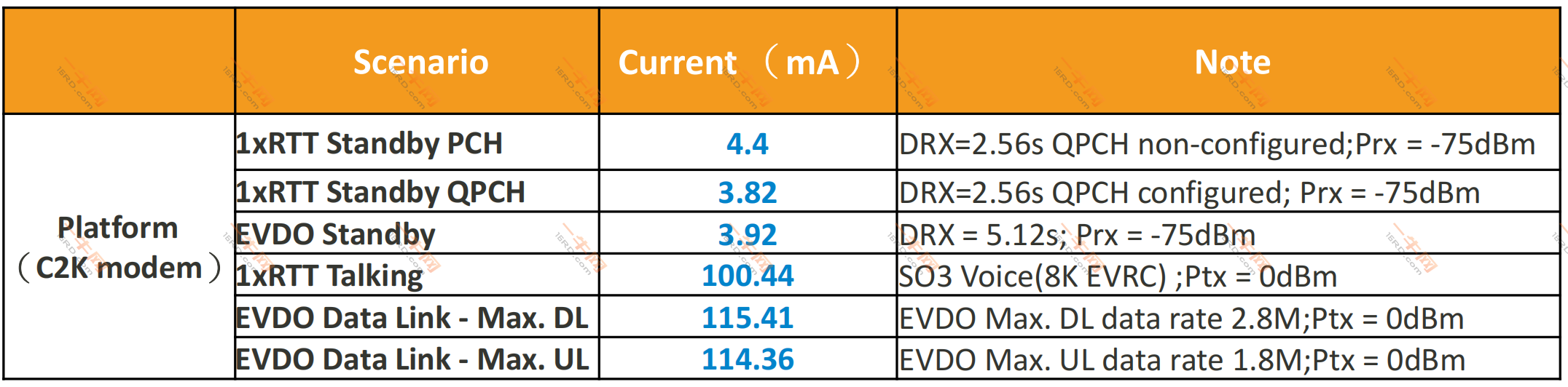 联发科MT6768/MT6767_LP4X_77m_LowPower_Datasheet_V1.0-一牛网论坛