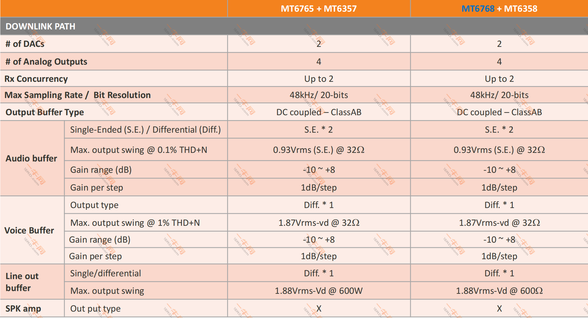 联发科MT6768 + MT6358音频和语音应用说明-一牛网论坛