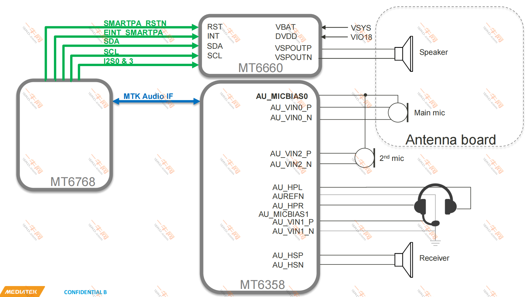 联发科MT6768 + MT6358音频和语音应用说明-一牛网论坛
