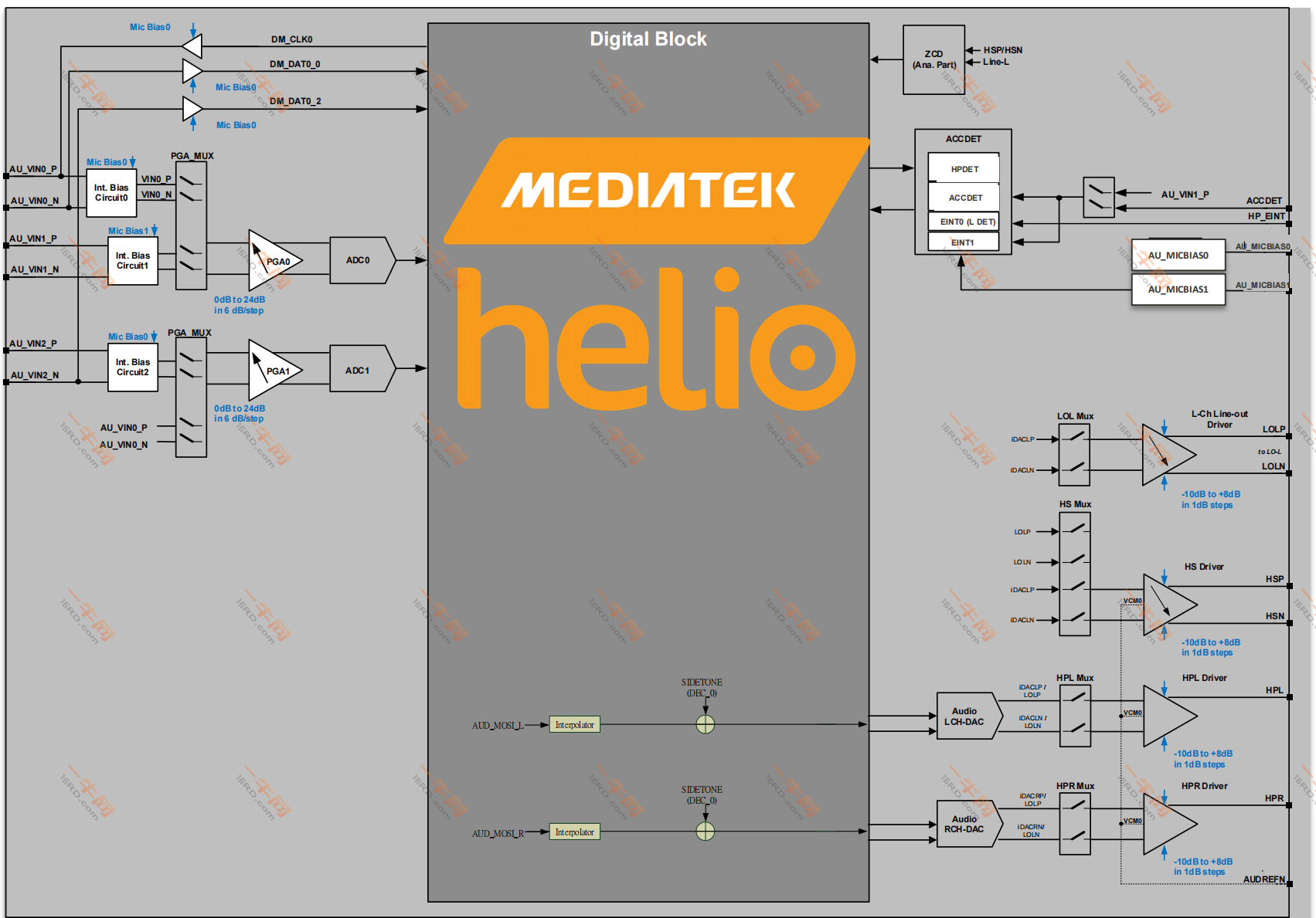 联发科MT6768 + MT6358音频和语音应用说明-一牛网论坛
