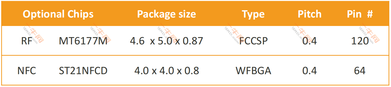 联发科MT6768/MT6767设计通知V1.2-一牛网论坛