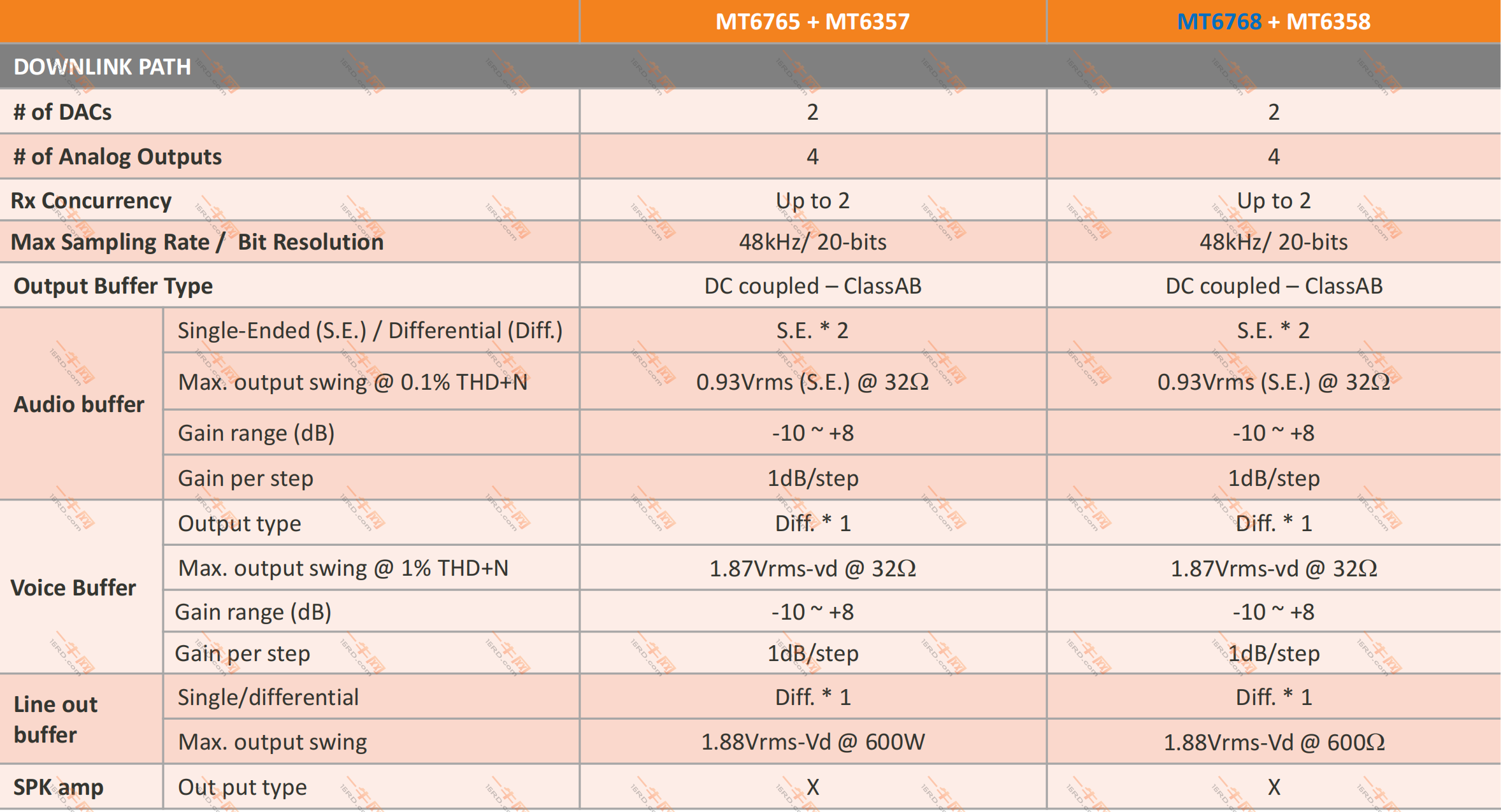 联发科MT6768 + MT6358音频和语音应用说明-一牛网论坛