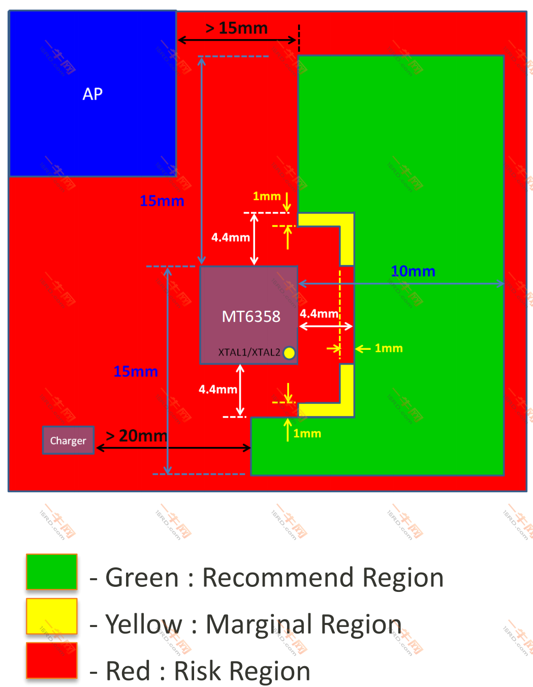联发科MT6768_MT6358 Co-TMS设计通知-一牛网论坛