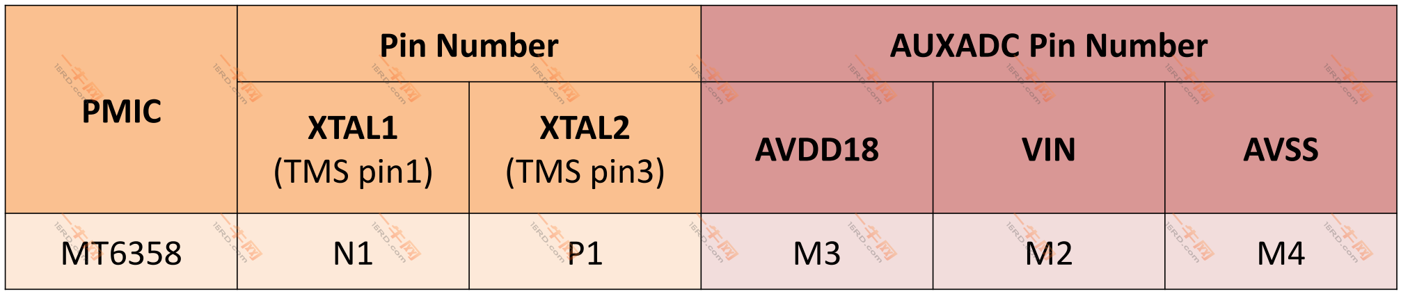 联发科MT6768_MT6358 Co-TMS设计通知-一牛网论坛