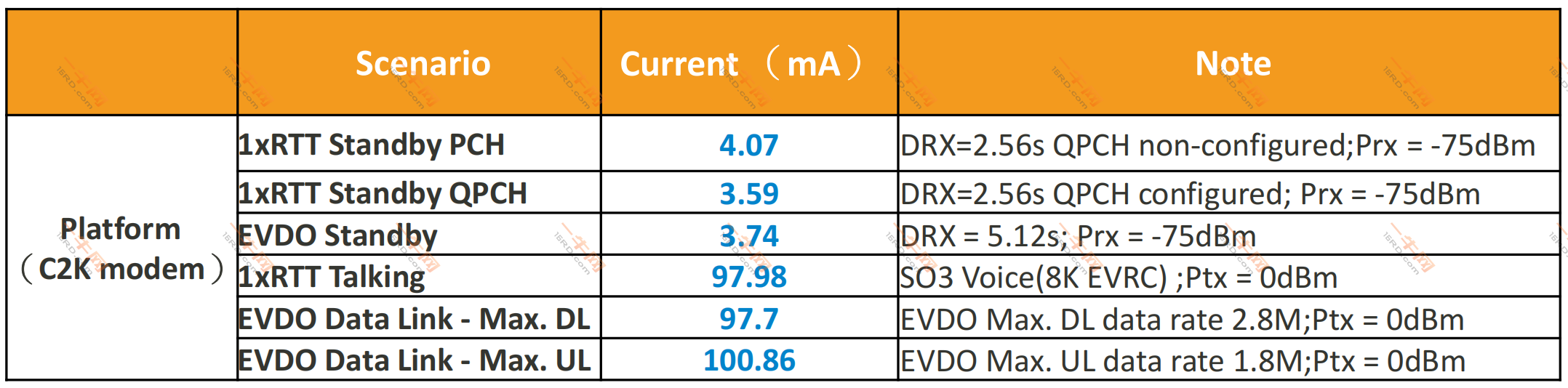 联发科MT6768/MT6767_LP3_77_LowPower_Datasheet_V1.1-一牛网论坛