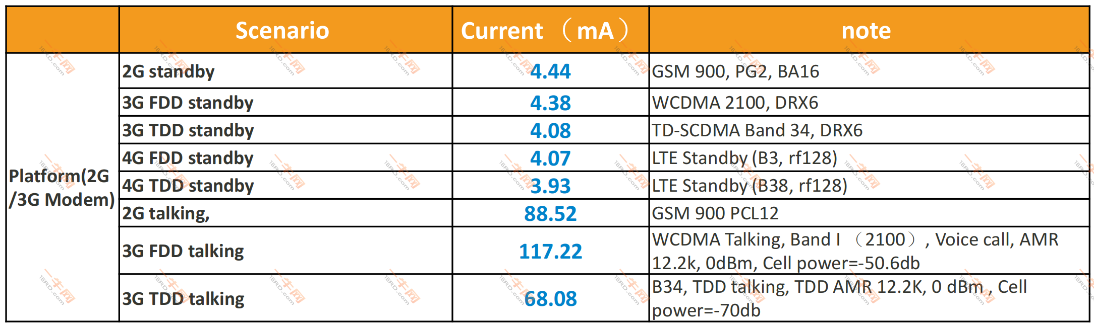 联发科MT6768/MT6767_LP4X_77m_LowPower_Datashhet_V1.0-一牛网论坛