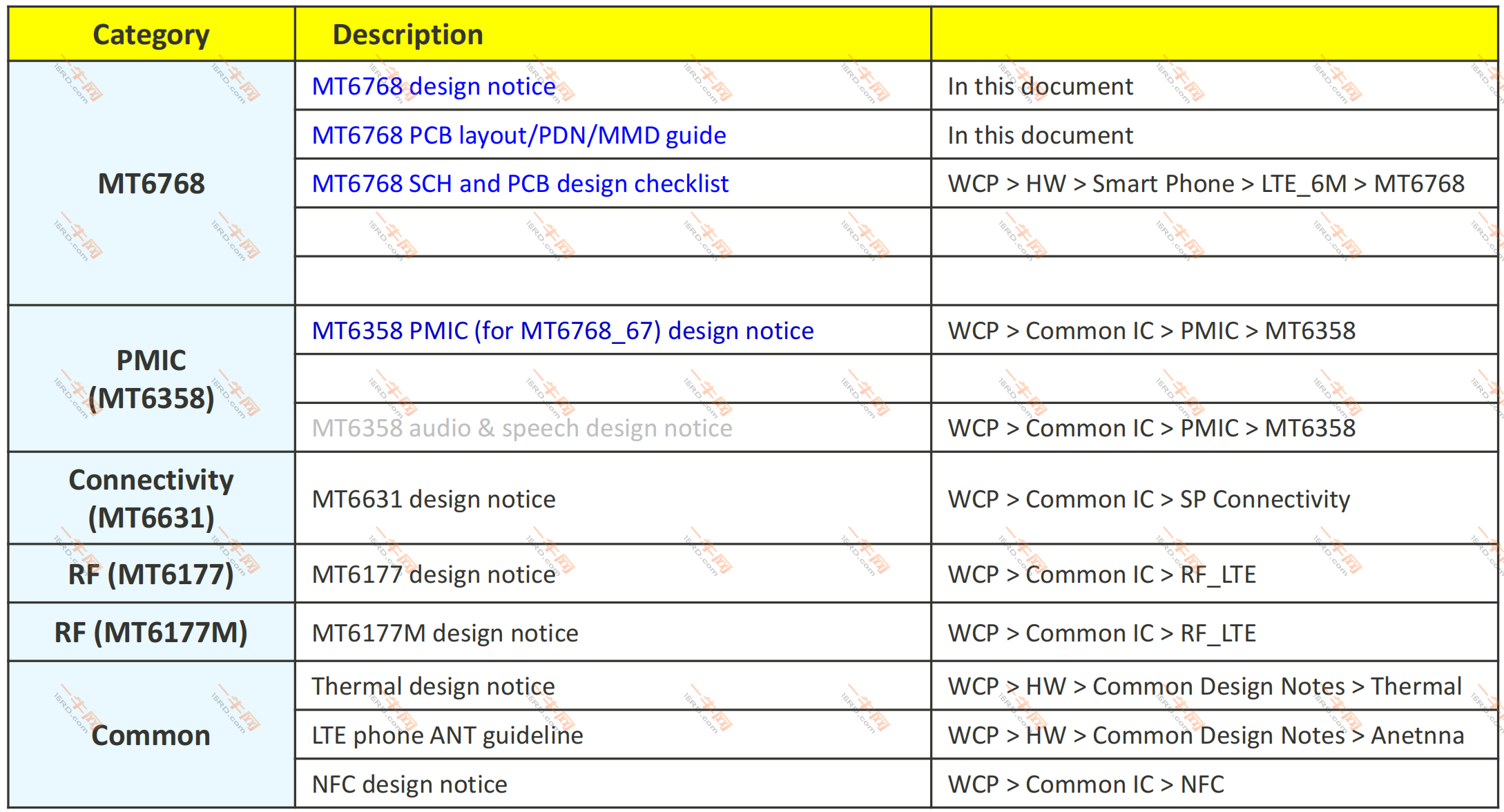 联发科MT6768/67设计通知V1.2-一牛网论坛