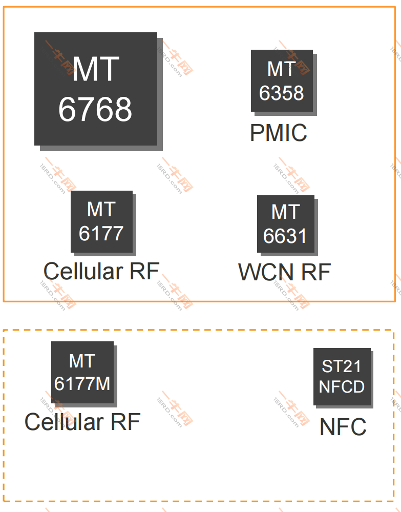联发科MT6768/67设计通知V1.2-一牛网论坛
