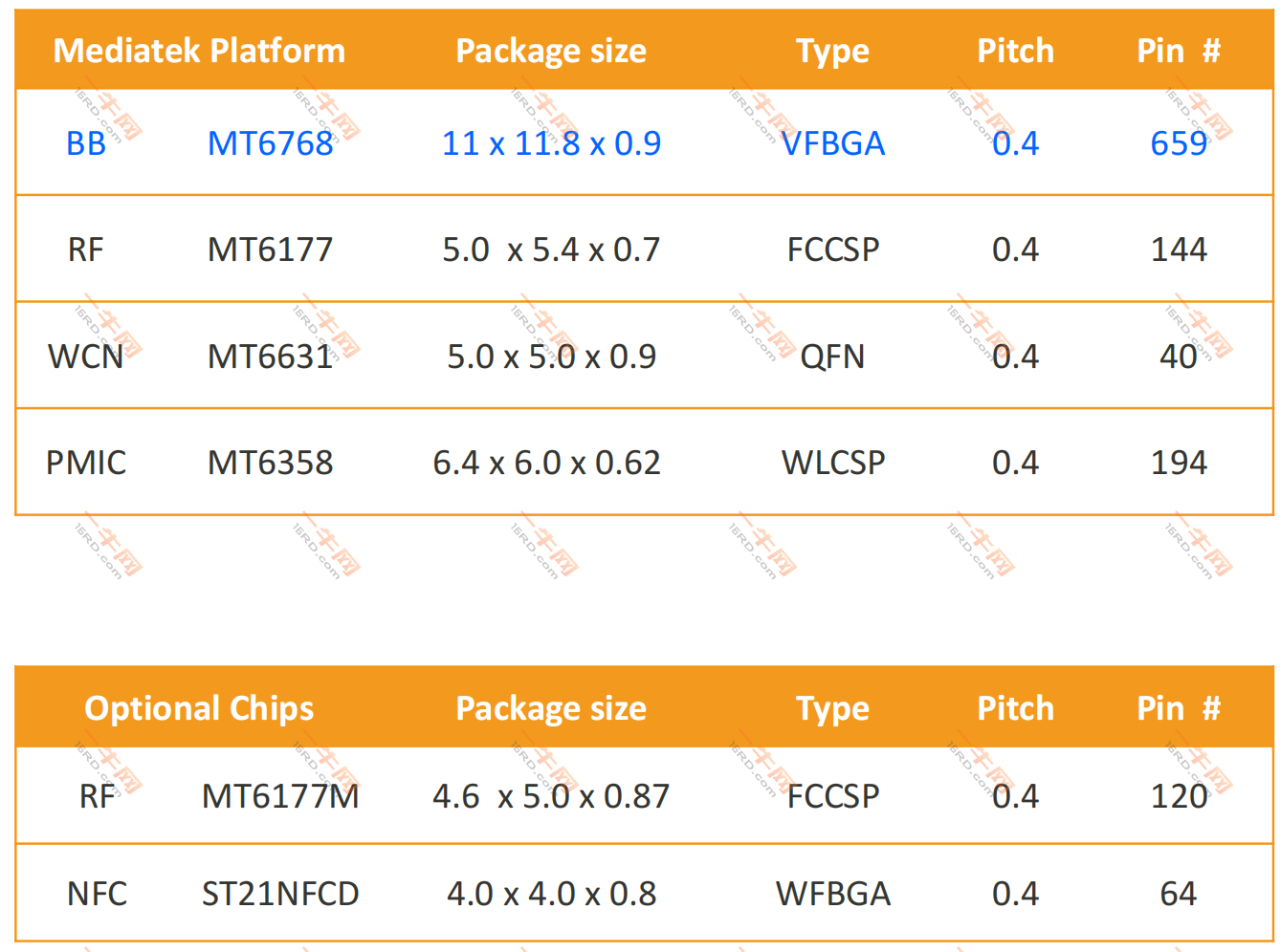 联发科MT6768/67设计通知V1.2-一牛网论坛