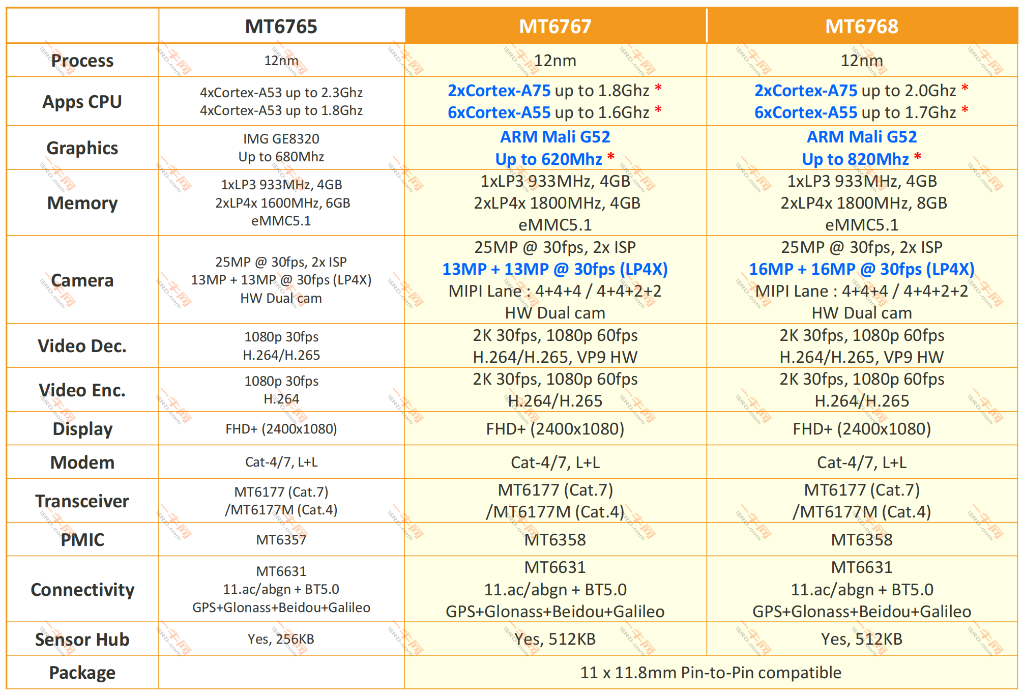 联发科MT6768/67设计通知V1.2-一牛网论坛