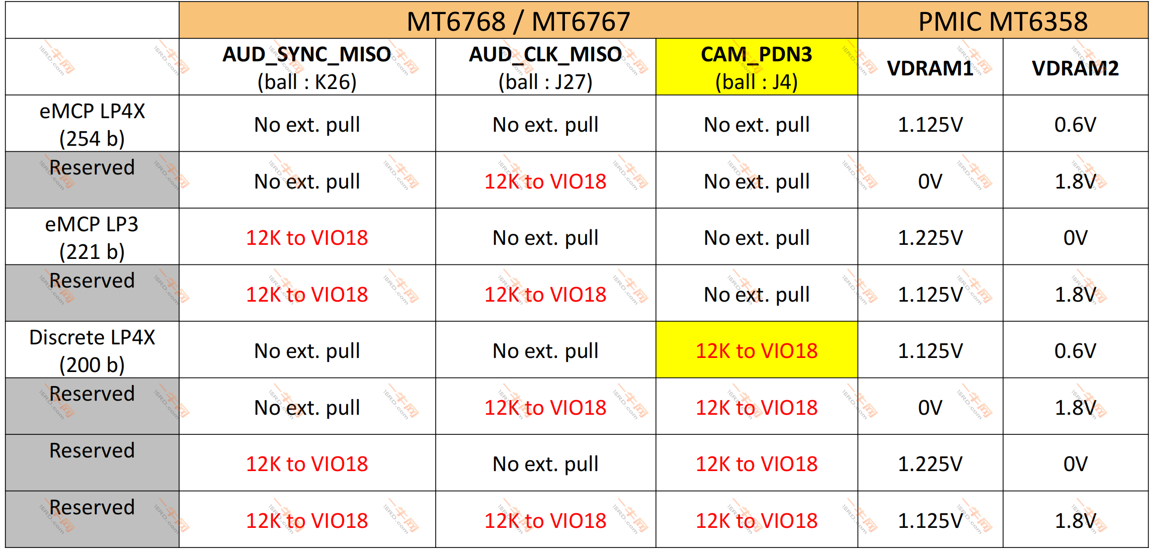 联发科MT6768/67设计通知V1.2-一牛网论坛
